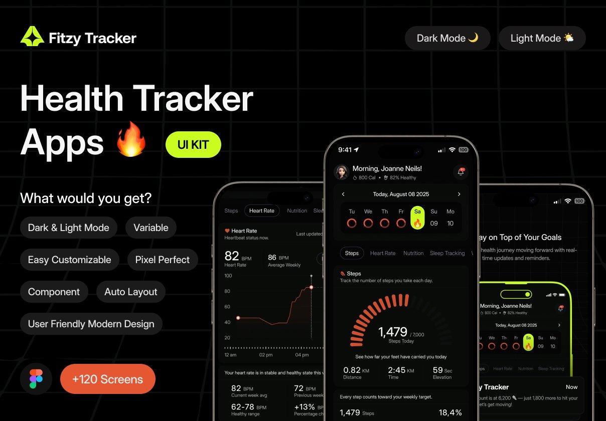 100+屏心率监测营养膳食饮食计划睡眠活动跟踪健康app ui界面设计figma模板 Fitzy Tracker — Health Tracker Apps UI KIT