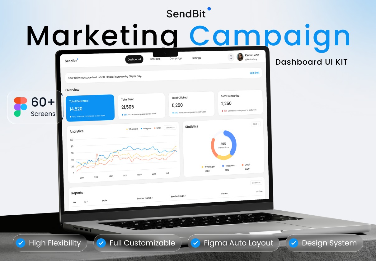 60+屏电商营销数据看板后台仪表盘UI界面设计Figma模板套件 Sendbit - Marketing Campaign Dashboard ...